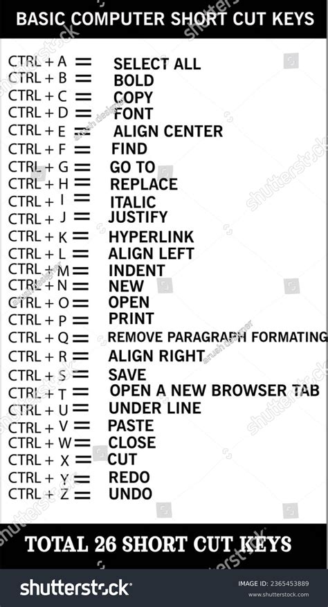 Window All Basic Short Cut Keys Stock Illustration 2365453889