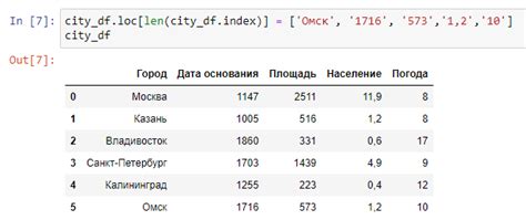 Как добавить строку в Pandas Dataframe ExcelGuide Про Excel и не только