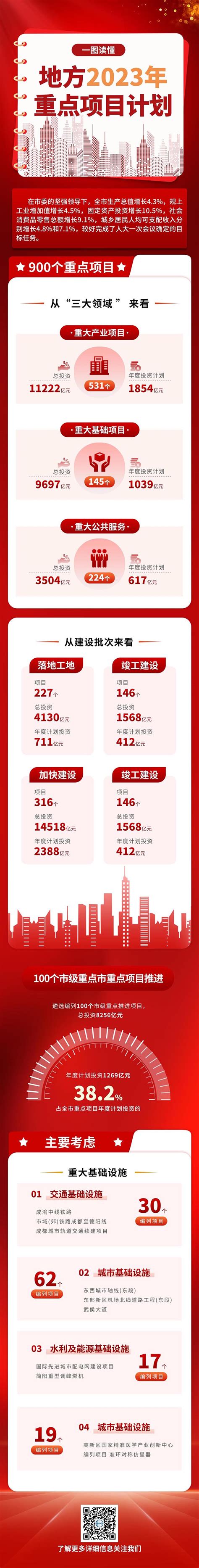 2023地方政府工作报告新媒体信息长图ui素材素材魔盒网—免费素材下载