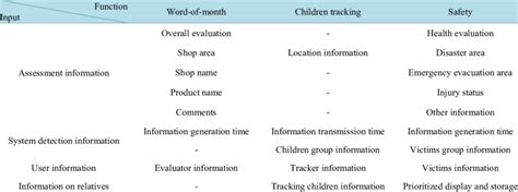 Correspondence Between Inputted And Registrated Items Download Table