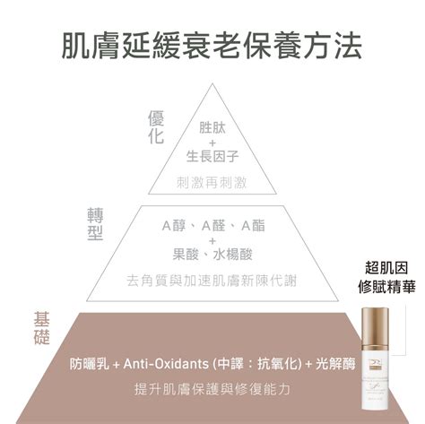 最適合你的乳霜產品列就選擇drx超肌因修賦精華！因為drx超肌因修賦精華，添加溫和植物界a醇 補骨脂酚，多種深度延緩肌膚老化成分適合25歲以上