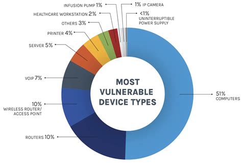 Hackers Exploit Router Flaws In Ongoing Attacks On Enterprise Networks Planetjon Network