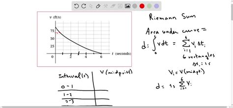 solved the graph of the velocity of a braking car is shown ft s 75