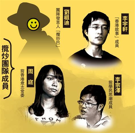 ﻿攬炒團隊成員