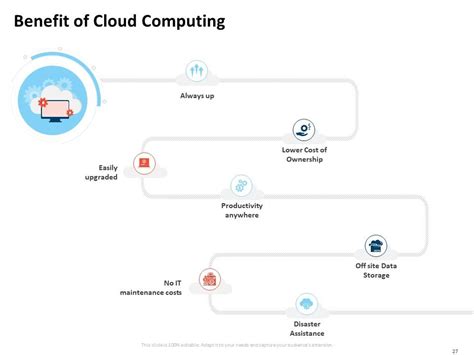 Devops Strategy Roadmap Lifecycle Ppt Powerpoint Presentation Slides