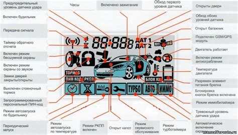Старлайн А91 Инструкция По Установке На Приору - booksdenver