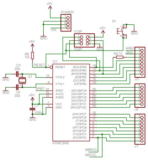 Arduino Uno R La Revoluci N Del Hardware Libre Artofit