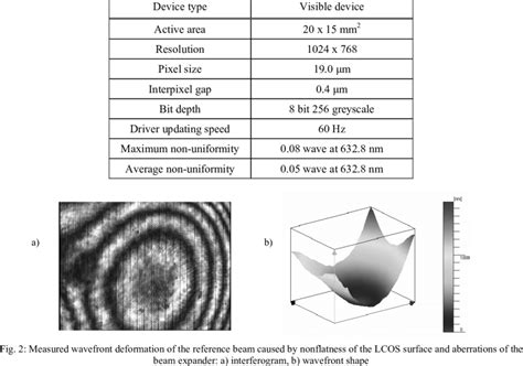 Device Specification For Visible Phase Only Lcos 6 Download