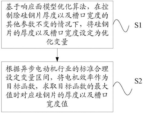 Multivariable Optimization Method And Structure For Asynchronous Motor