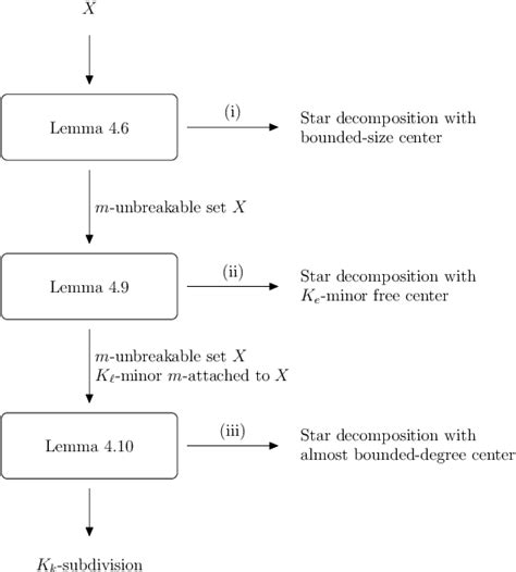 Figure 41 From Structure Theorem And Isomorphism Test For Graphs With Excluded Topological
