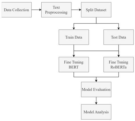 Big Data And Cognitive Computing Mdpi On Linkedin Bigdata Multilabelclassification