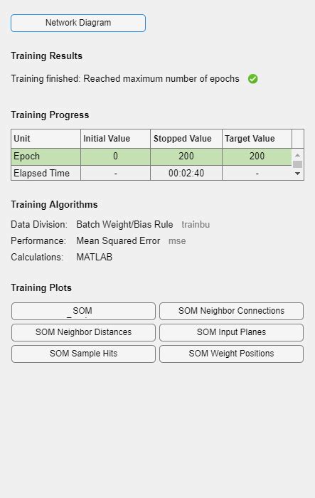 gene expression profile analysis matlab and simulink