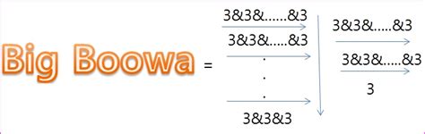 Big Boowa Googology Wiki Fandom Powered By Wikia