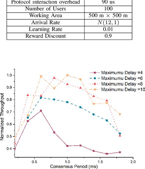 figure 2 from a dynamic consensus scheme for unlicensed spectrum