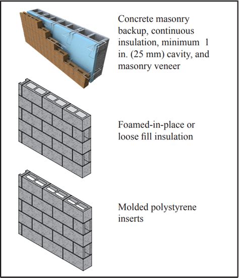 Wall Fill Insulation At Glenn Barbee Blog