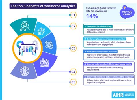 Splashbi On Linkedin Workforceanalytics Peopleinsights Reporting Analytics Hrreporting