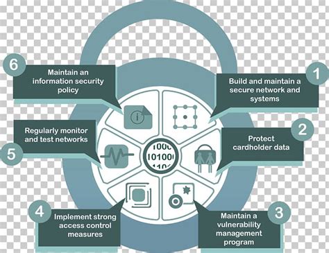 Diagram Payment Card Industry Data Security Standard Computer Security Vulnerability Management