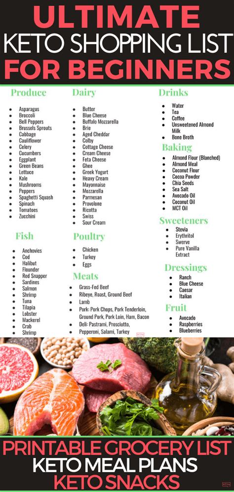 Keto Shopping List Keto Grocery List Printable Pdf Diet Food List Keto Diet Food List