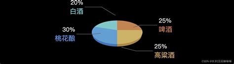 Echarts 3D饼图开发 CSDN博客