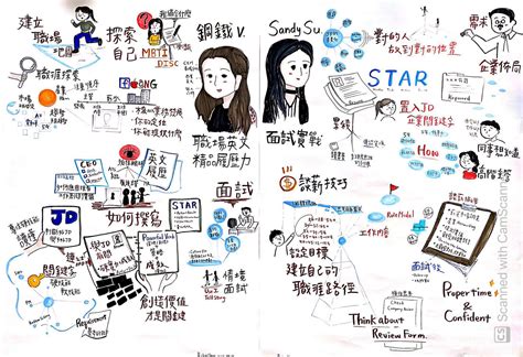 【知識內化力學程】強化記憶的視覺筆記術：沒繪畫基礎也輕鬆上手｜職涯實驗室｜accupass 活動通