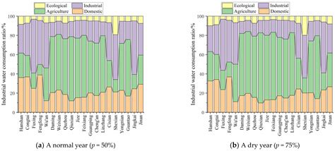 water free full text research on optimal allocation of water