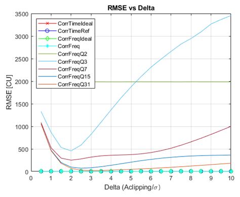 Rfi Detection And Mitigation For Advanced Correlators In