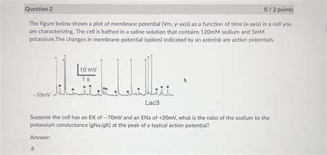 Solved Question The Figure Below Shows A Plot Of Membrane Chegg