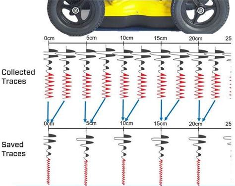 Tips Noise Stacking And Dynaq