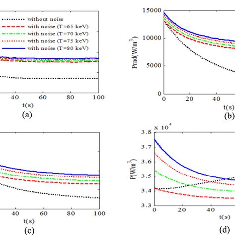 Reaction Rate For D−t Blue Solid And D−h3e Red Dashed Download