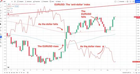 The Rise Of The Usdjpy And Possible Boj Intervention Hycm Lab