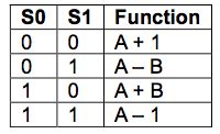 Digital Logic Implementing This Full Adder Circuit Electrical Engineering Stack Exchange