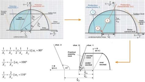 Detection Of Generator Loss Of Excitation Loe Ppt