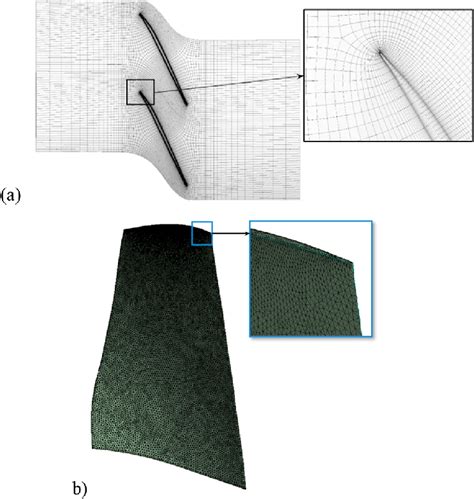 Computational Mesh For Fluid Domain At Near Tip A And Solid Domain