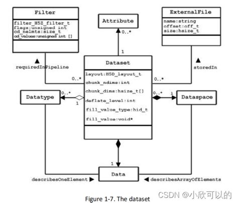 Hdf5 学习总结1 Csdn博客