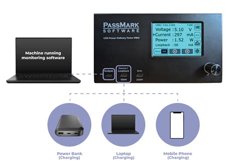 Usb Power Delivery Tester Pro By Passmark