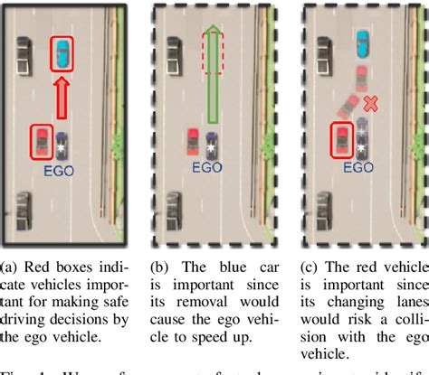 Figure 3 From Object Importance Estimation Using Counterfactual Reasoning For Intelligent