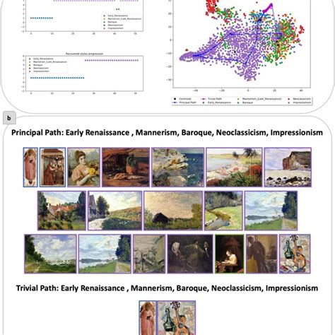 Historical Evolution Is Not Always Correctly Recovered A On The Left