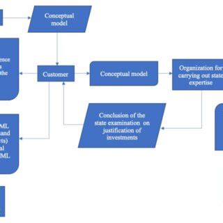 Scheme Of The Scenario Of XML Schemes Application For The Stage Download Scientific Diagram