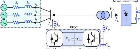 Single Line Diagram Of Upqc R Download Scientific Diagram