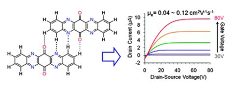 Organic Chemistry And Molecular Materials Research Laboratory 2008 2010