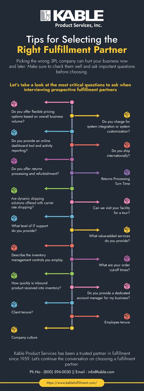 Tips For Selecting The Right Fulfillment Partner Kable Product Services