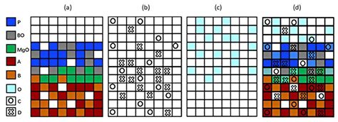 cellular automata modeling as a tool in corrosion management