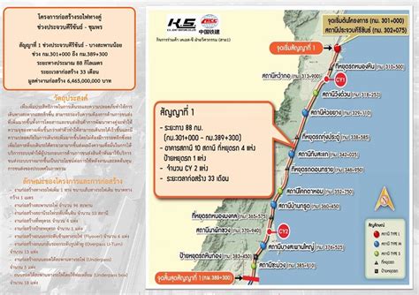 การรถไฟ โครงการก่อสร้างรถไฟทางคู่สายใต้ ช่วงนครปฐม ชุมพร