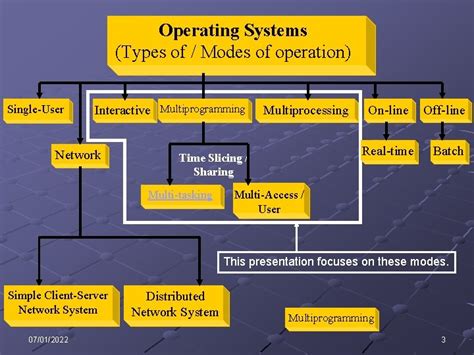 Operating Systems Modes Of Use Operation Interactive Multitasking