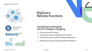 BigQuery Remote Functions For Dynamic Mapping Of E Mobility Charging