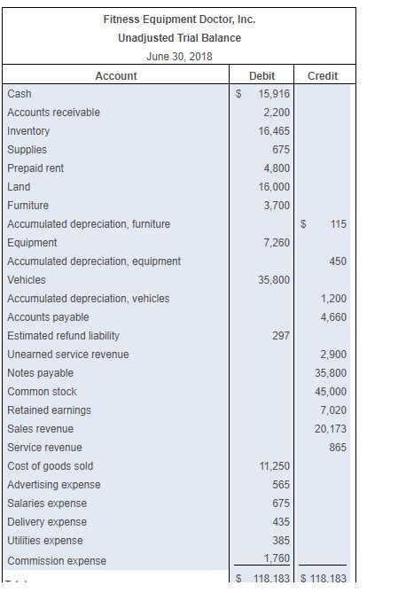Solved Record The Estimated Refund Liability For June The