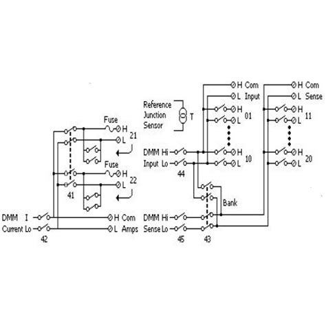 Gw Instek Daq 901 Modul