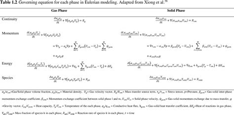 table 1 2 from computational fluid dynamic modeling of catalytic