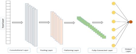 A Data Driven Model To Forecast Multi Step Ahead Time Series Of Turkish Daily Electricity Load