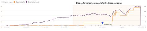 Remote Case Study Codeless